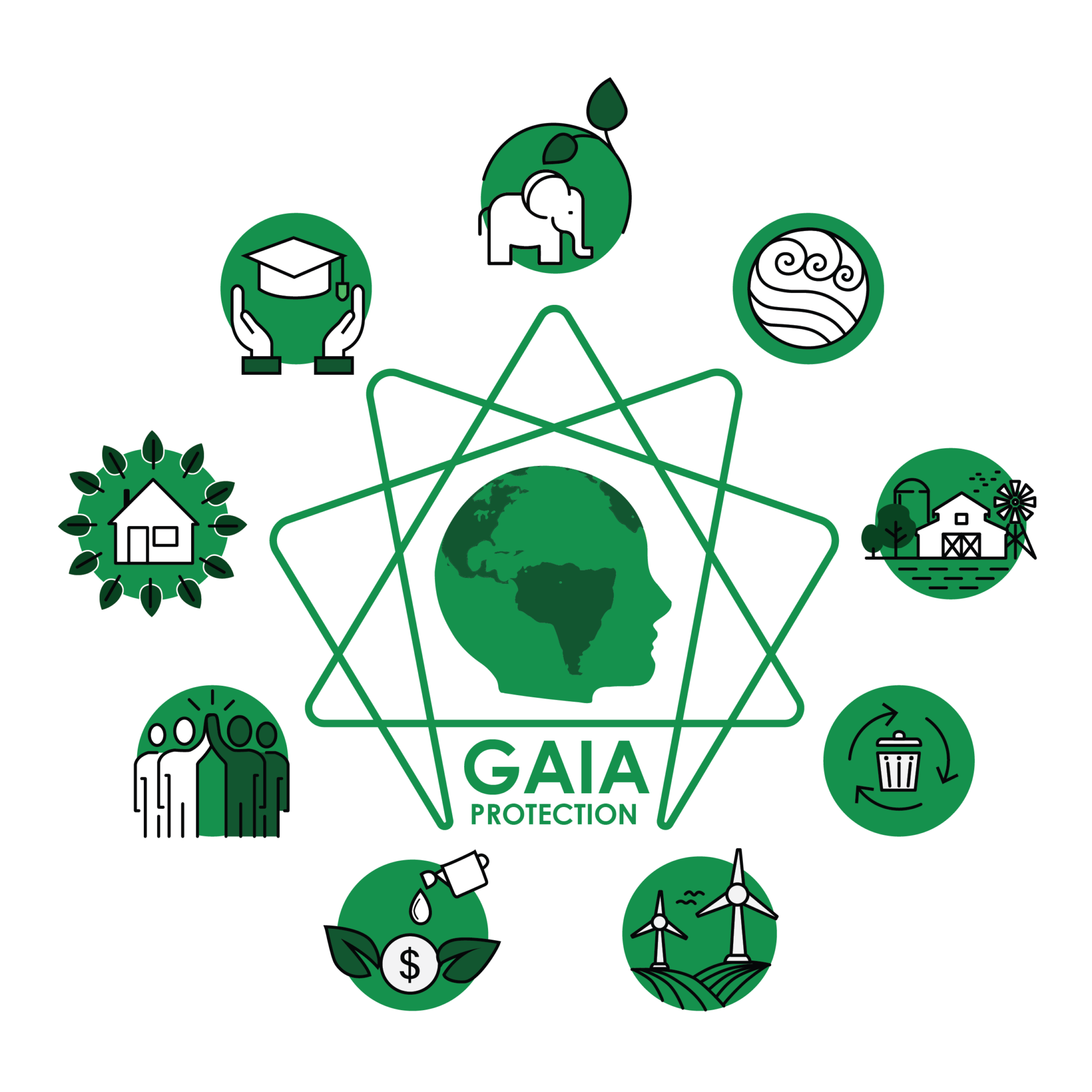 Our Values – GaiaProtection